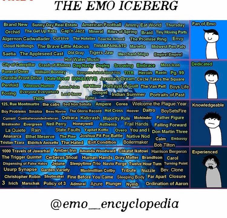 the emo iceberg: part 1